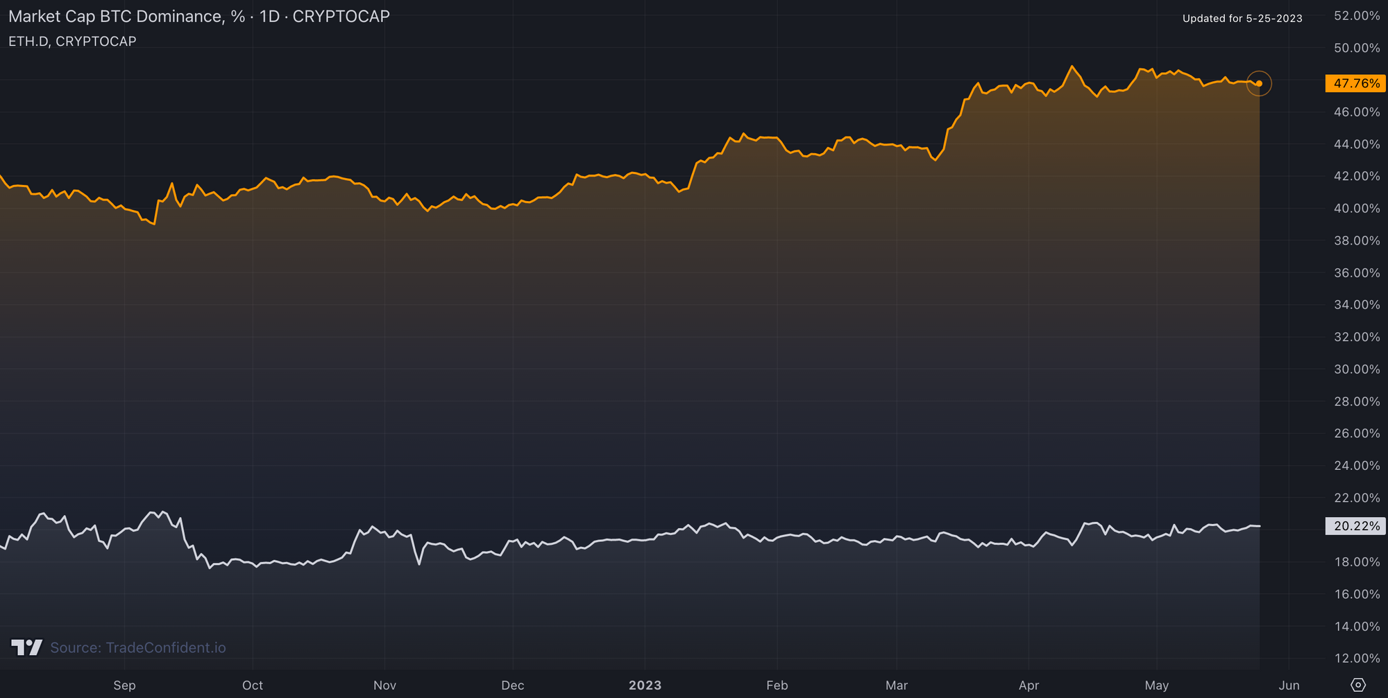 Crypto Macro Metrics