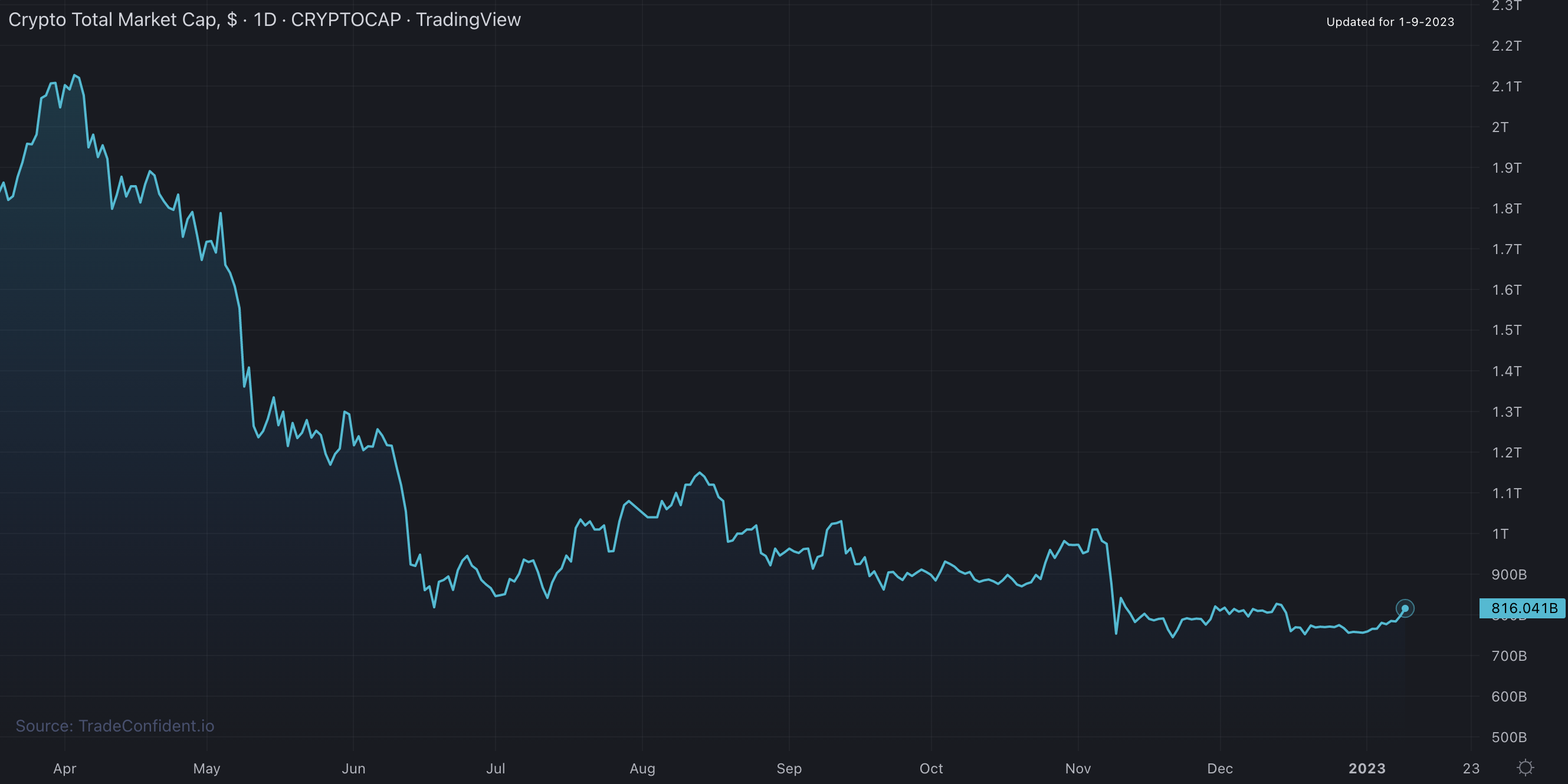 Crypto Macro Metrics
